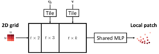PCN：点补全网络 | zYx.Tom的个人博客